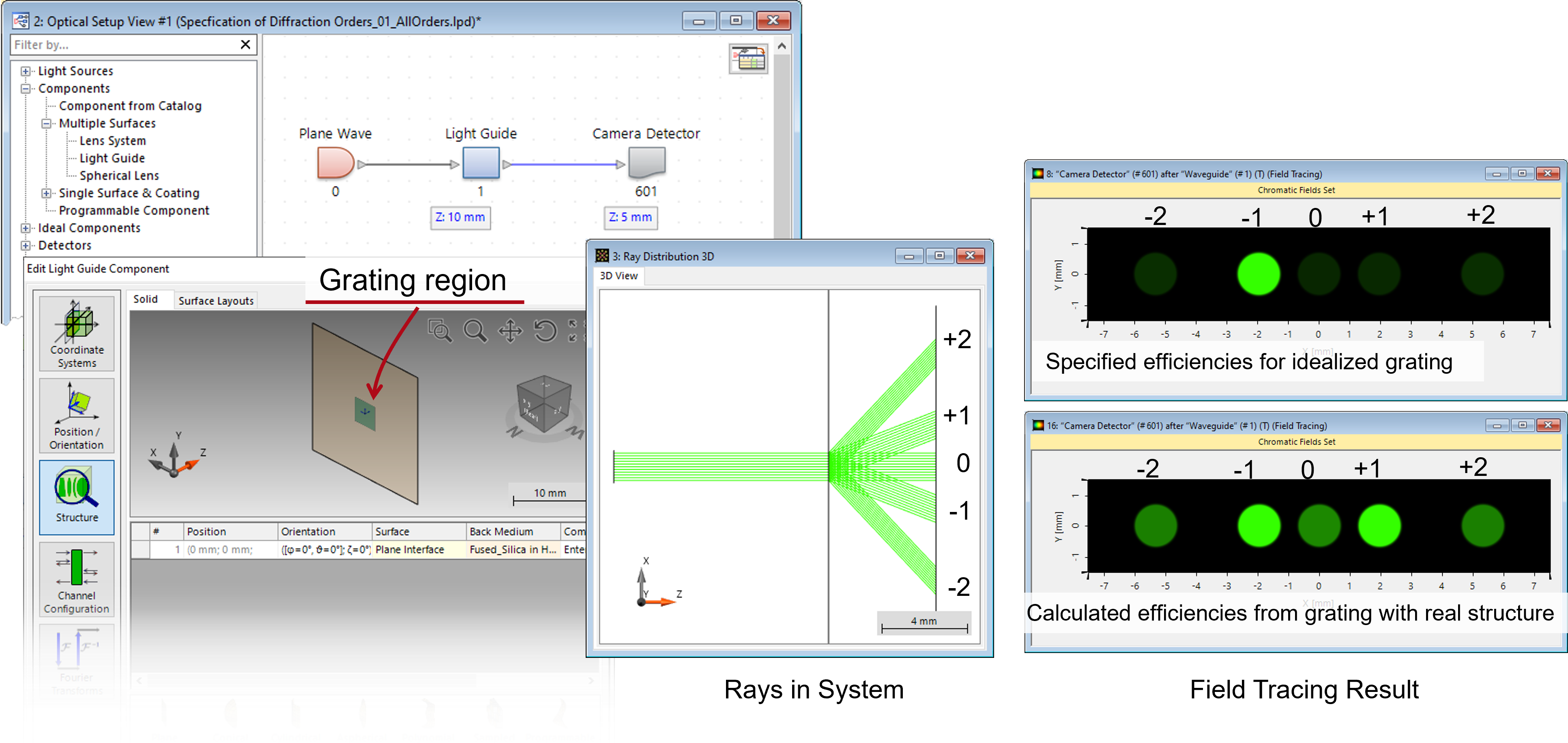 Diffraction Orders And Efficiencies For Grating Regions